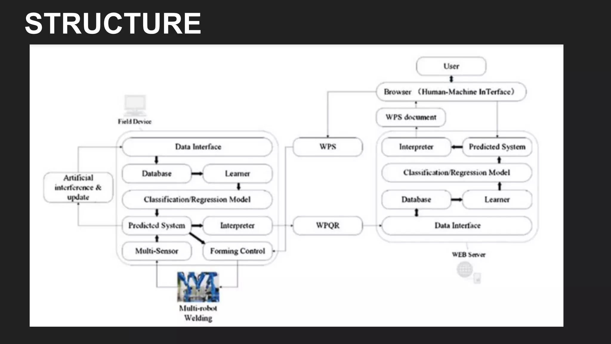 Pa 05 iot-enabled_welding (3) | PDF