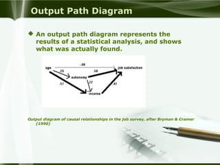 Path Diagram Statistics