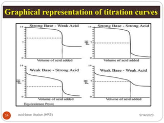 PA- I Acid-base titration (HRB) | PDF