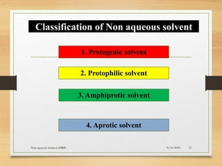PA- I Non aqueous titration (HRB) | PDF
