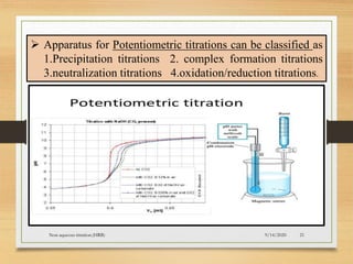 PA- I Non aqueous titration (HRB) | PDF