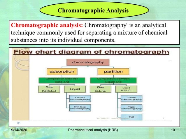 Introduction to Pharmaceutical analysis - I (HRB) | PDF