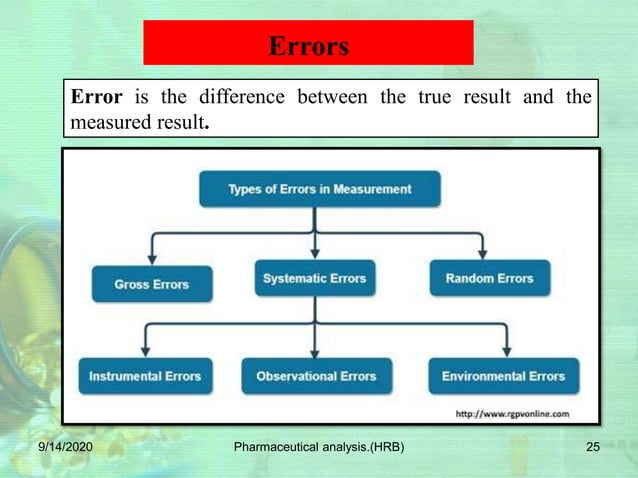 Introduction to Pharmaceutical analysis - I (HRB) | PDF