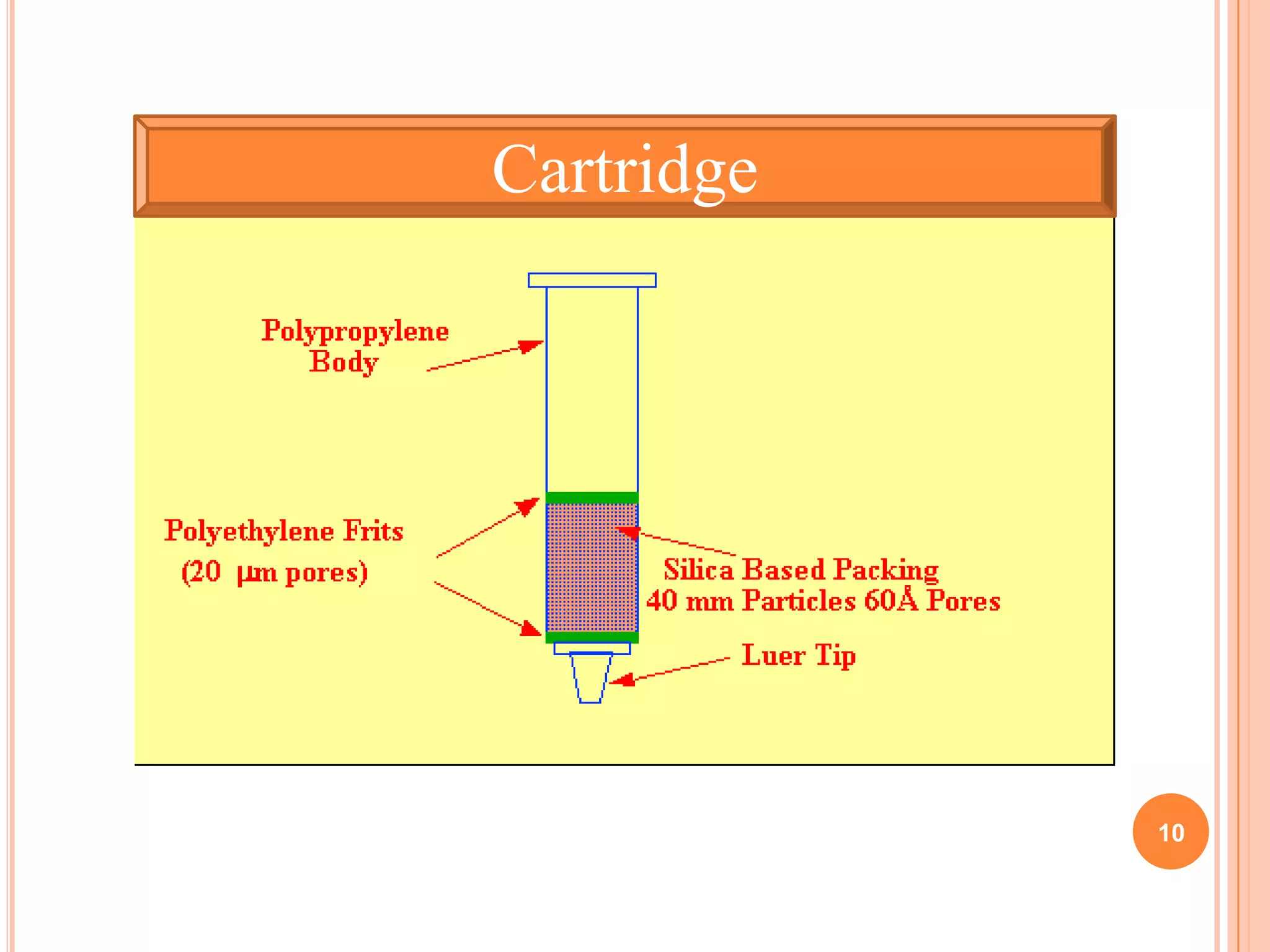 solid phase extraction and application | PPTX