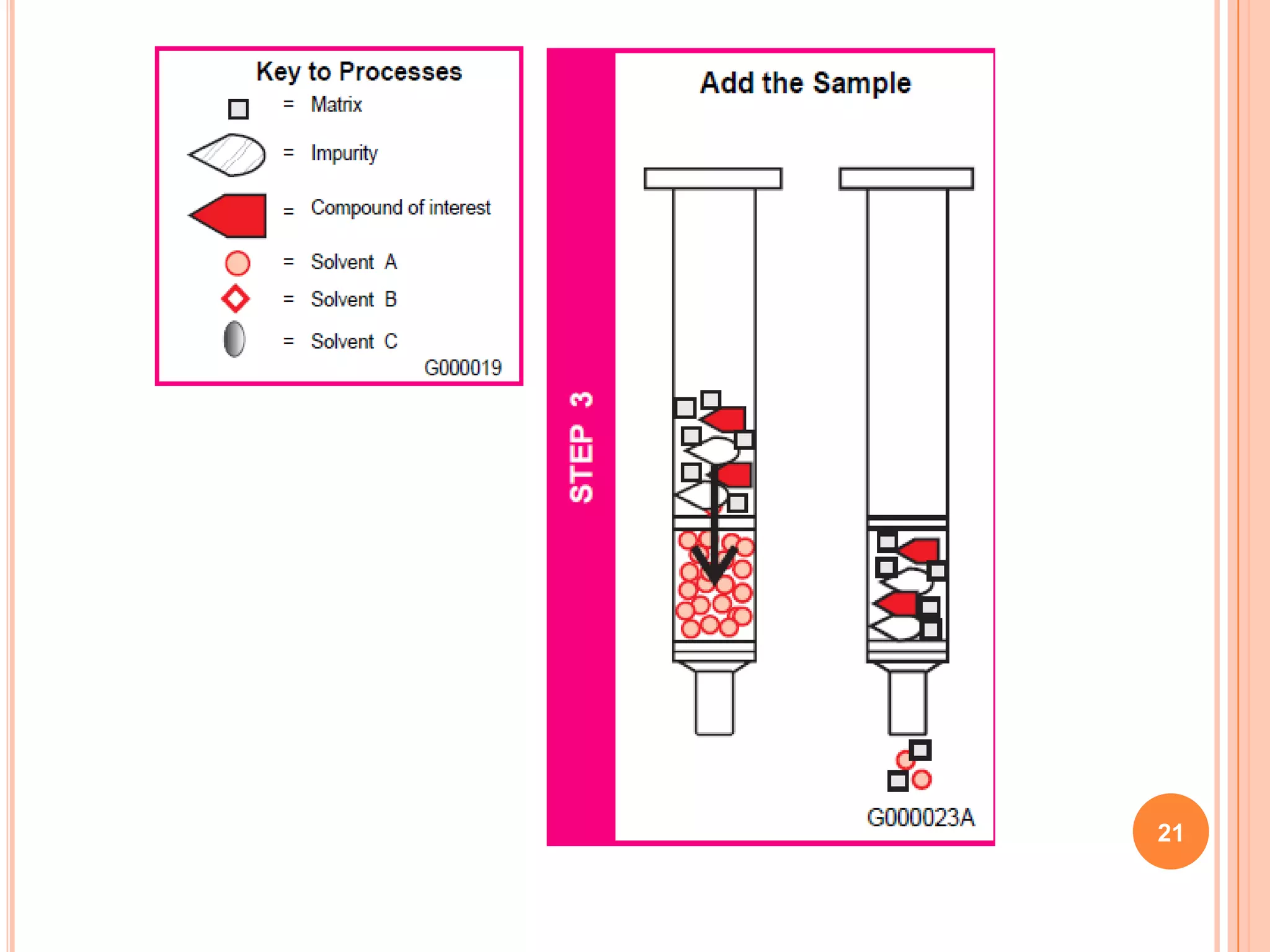 Solid Phase Extraction And Application Pptx
