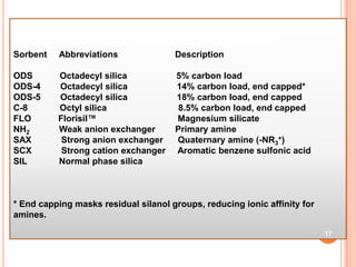 solid phase extraction and application | PPT