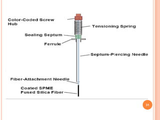 solid phase extraction and application | PPTX