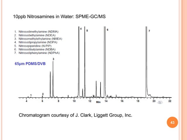 solid phase extraction and application | PPTX