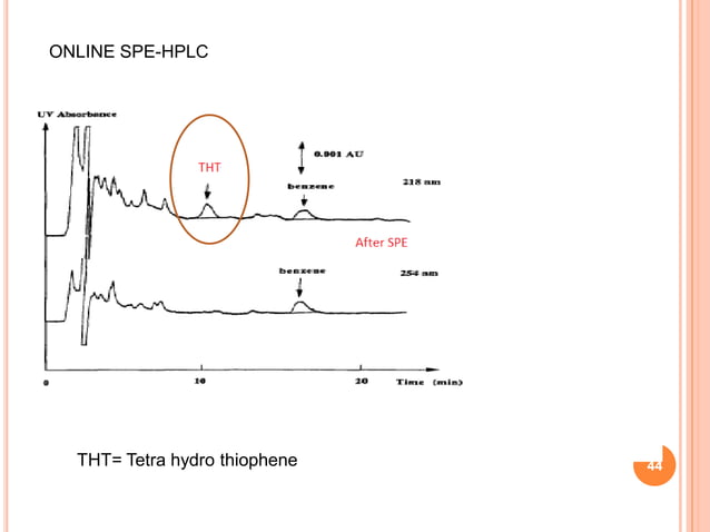 solid phase extraction and application