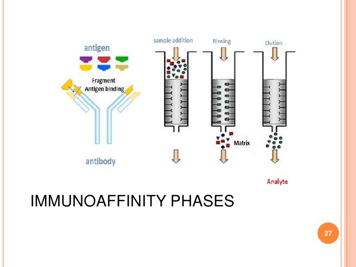 solid phase extraction and application