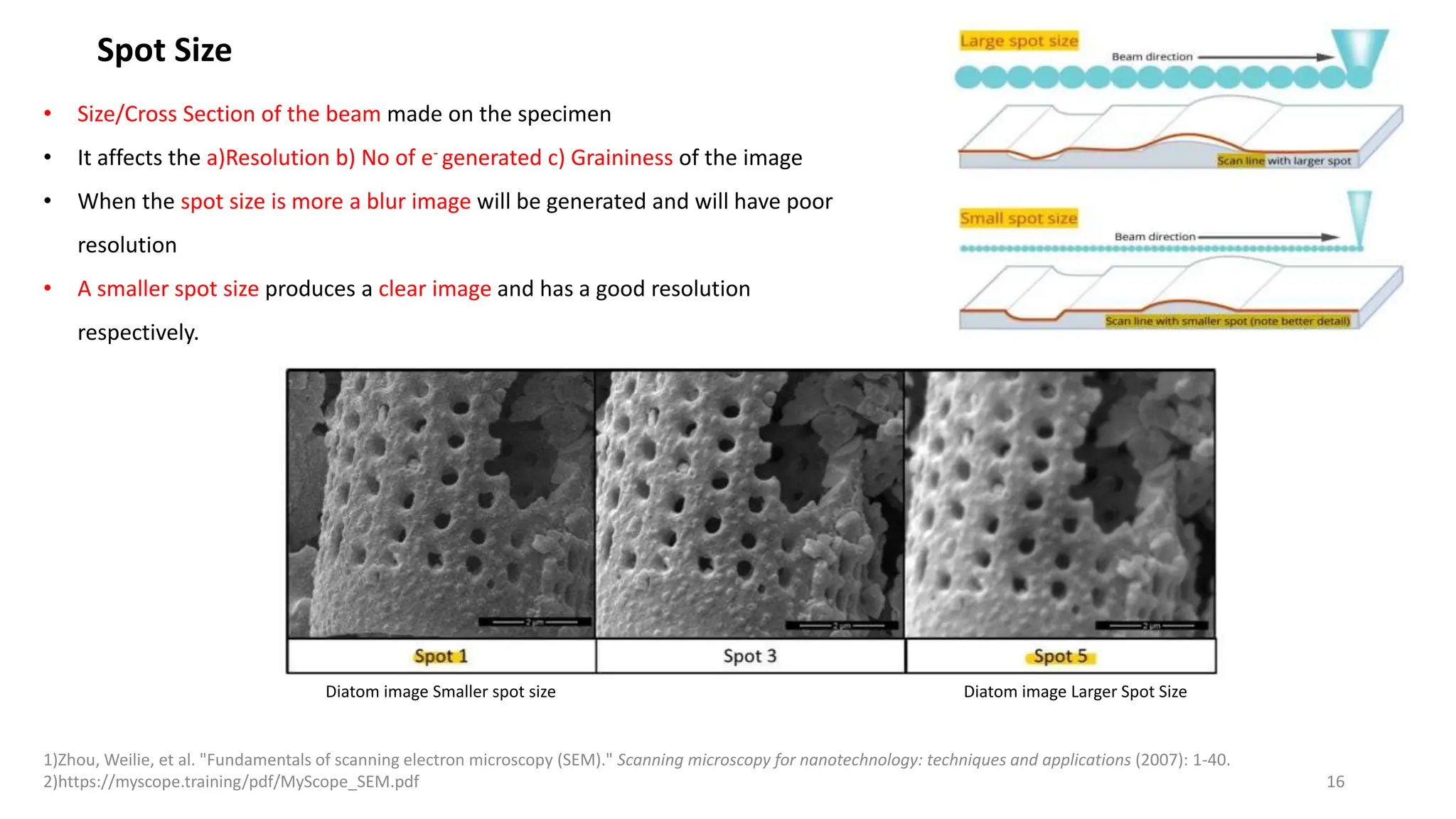 Scanning electron microscopy- principles and applications | PPT