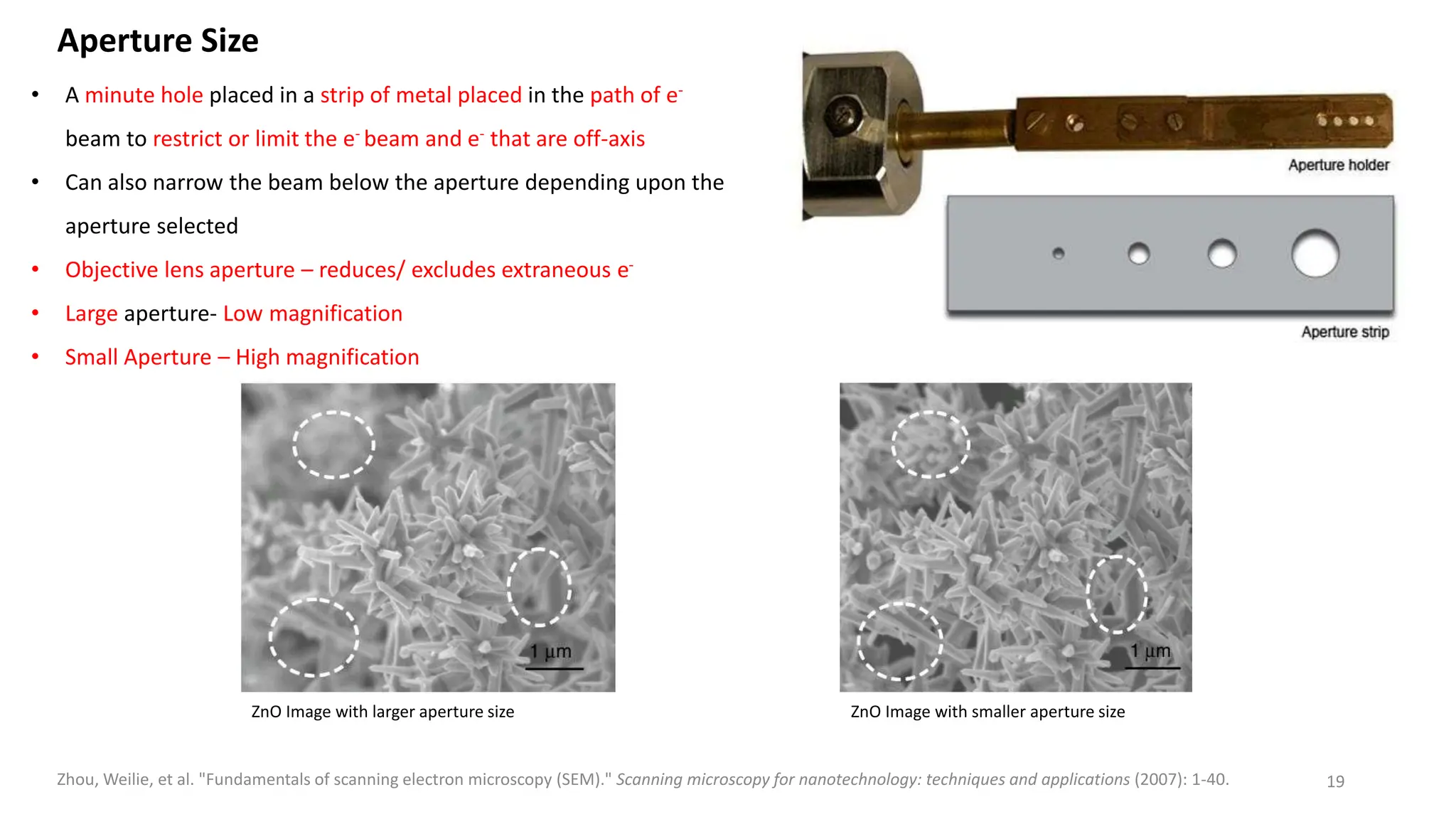 Scanning electron microscopy- principles and applications | PPTX