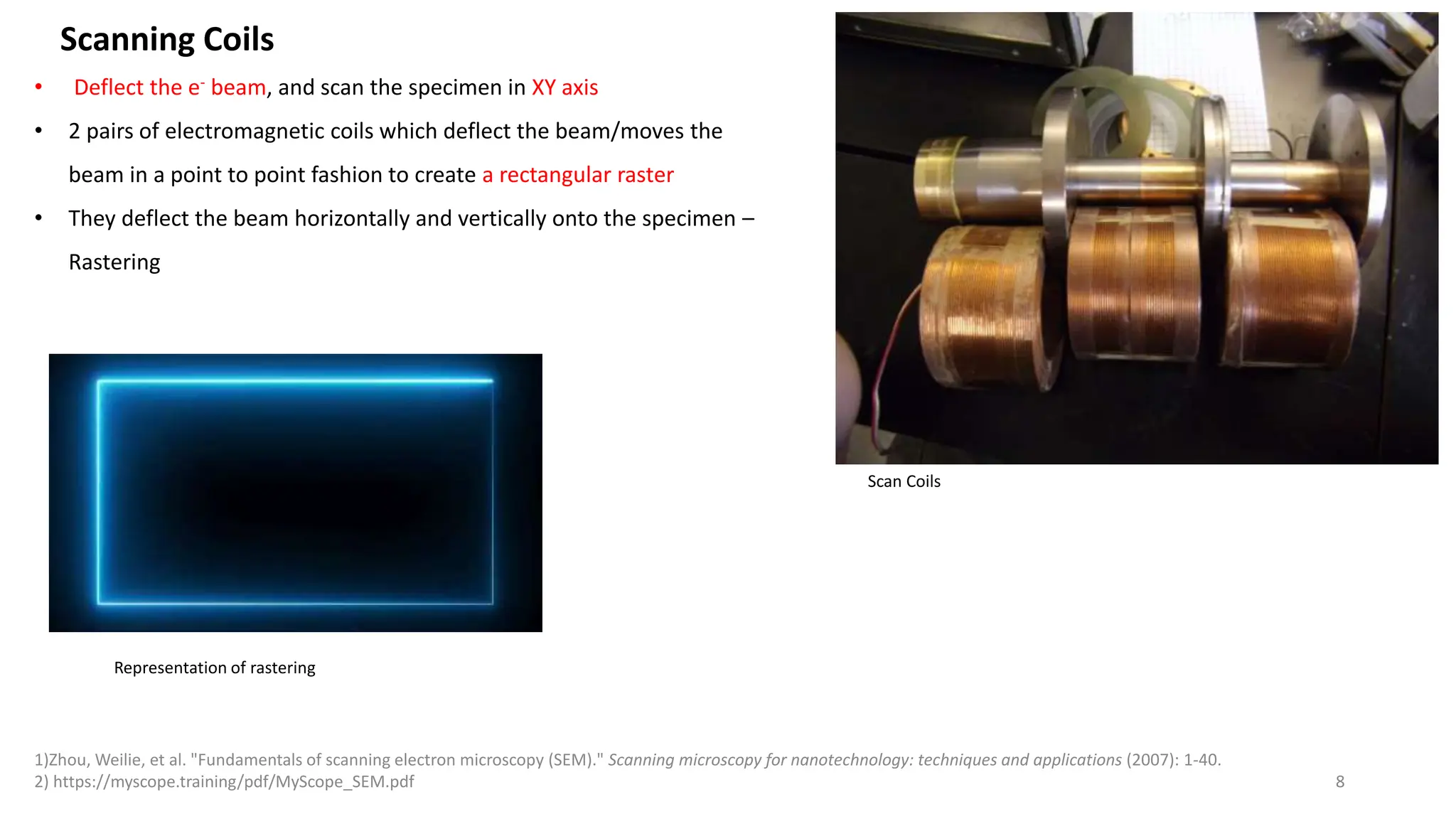 Scanning electron microscopy- principles and applications | PPT