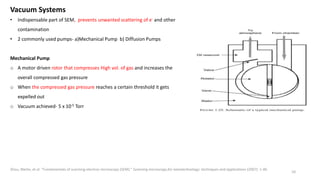 Scanning electron microscopy- principles and applications | PPT