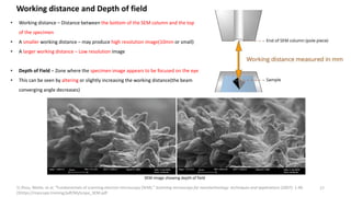 Scanning electron microscopy- principles and applications | PPT
