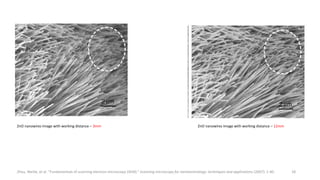 Scanning electron microscopy- principles and applications | PPT