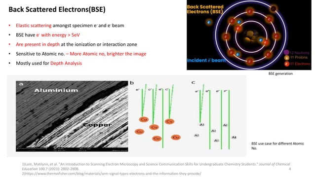 Scanning electron microscopy- principles and applications | PPT
