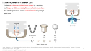 Scanning electron microscopy- principles and applications | PPT
