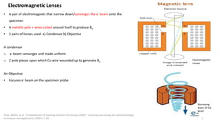 Scanning electron microscopy- principles and applications | PPT