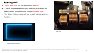 Scanning electron microscopy- principles and applications | PPT
