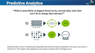 Brief Introduction Predictive Analytics: | PPT