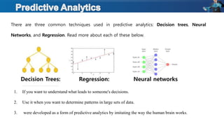 Brief Introduction Predictive Analytics: | PPT