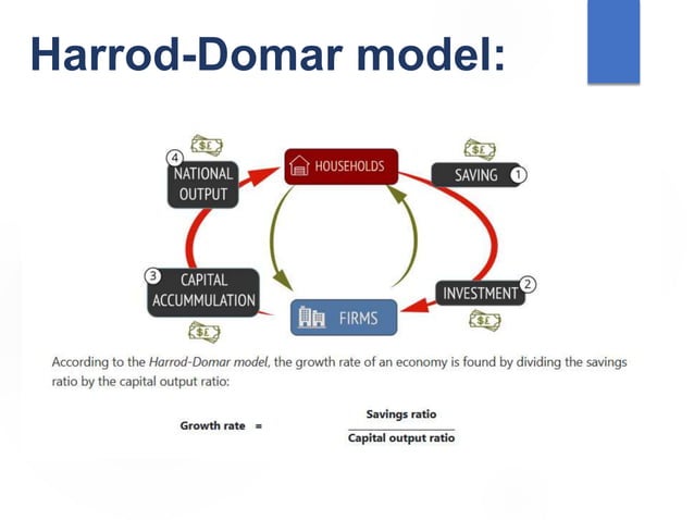 ECONOMIC DEVELOPMENT THEORY | PPT