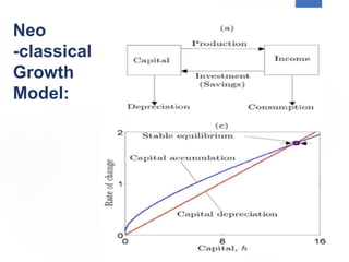 ECONOMIC DEVELOPMENT THEORY | PPTX