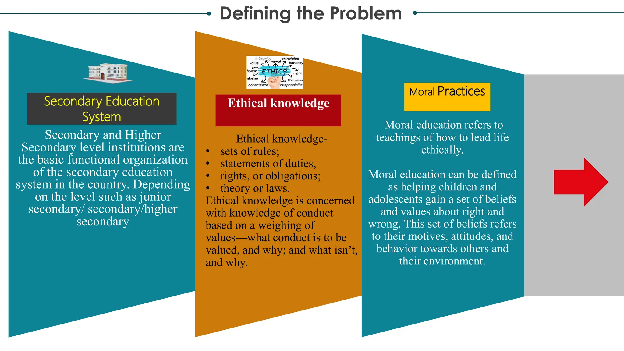 PA- 401, Ethical Knowledge development and Moral Practices at Secondary.pdf