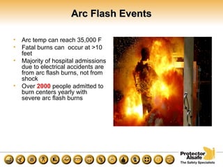 Arc flash & flame resistant clothing distributed by Charles Parsons | PPT
