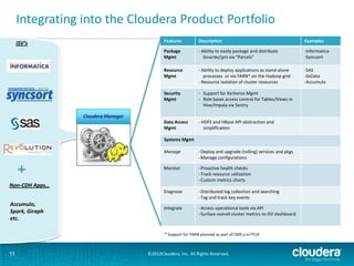 Pa cloudera manager-api's_extensibility_v2 | PPT