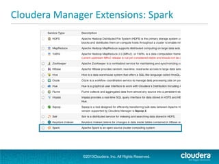 Pa cloudera manager-api's_extensibility_v2 | PPT