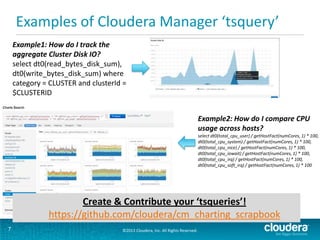 Pa cloudera manager-api's_extensibility_v2 | PPT