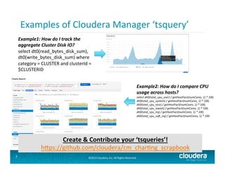 Extending and Automating Cloudera Manager via API | PDF