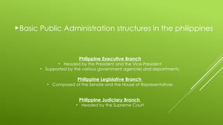 Philippine Public Administration-Introduction.pptx