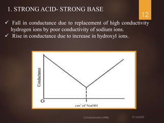 PA-I Condutometry.(HRB) | PDF