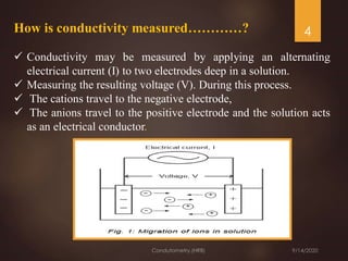 PA-I Condutometry.(HRB) | PDF