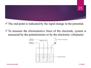 PA-I Potentiometry. (HRB) | PDF