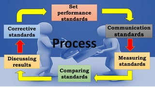 Employee's Performance Evaluation | PPTX | Human Resources | Business