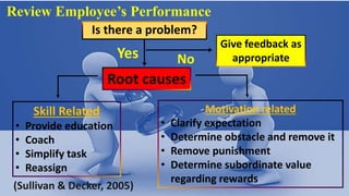 Employee's Performance Evaluation | PPTX | Human Resources | Business