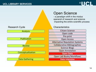 The Needs of stakeholders in the RDM process - the role of LEARN | PPT ...