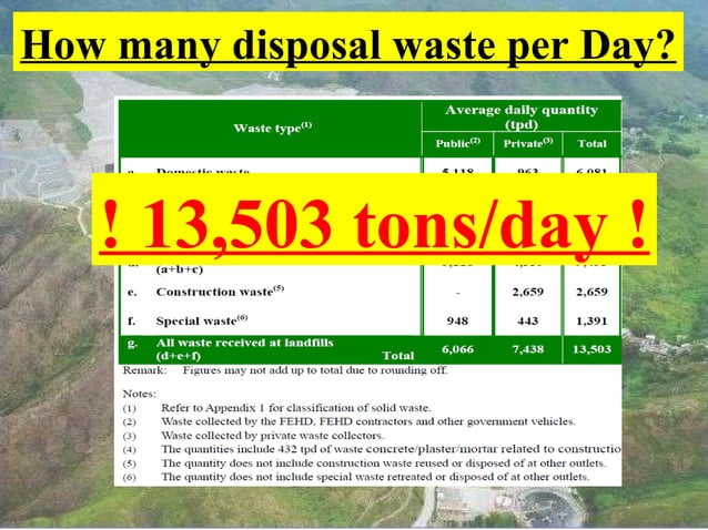 Waste Reduction Program | PPT