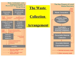 Waste Reduction Program | PPT
