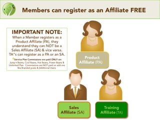 Affiliates Roles by definition | PPT