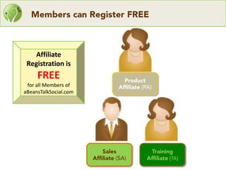 Affiliates Roles by definition | PPT