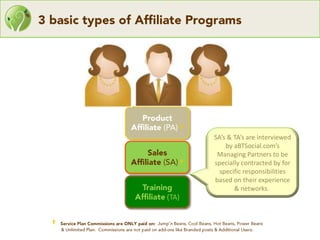 Affiliates Roles by definition | PPT