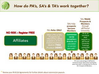 Affiliates Roles by definition | PPT