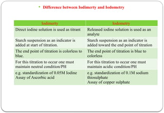 Pharmaceutical Analysis (BP102T) UNIT IV Redox titrations | PPTX