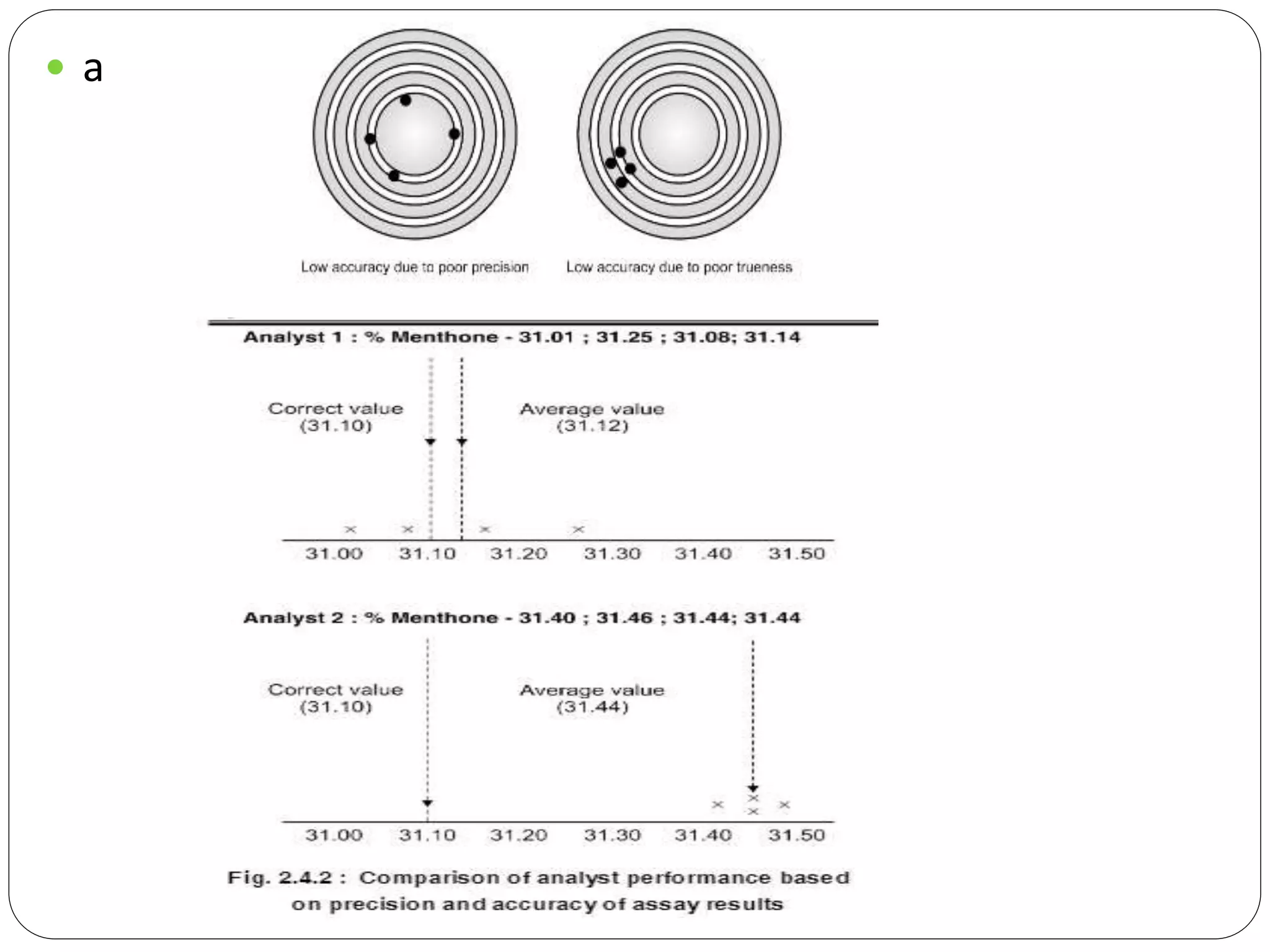 Pharmaceutical Analysis &Errors | PPTX