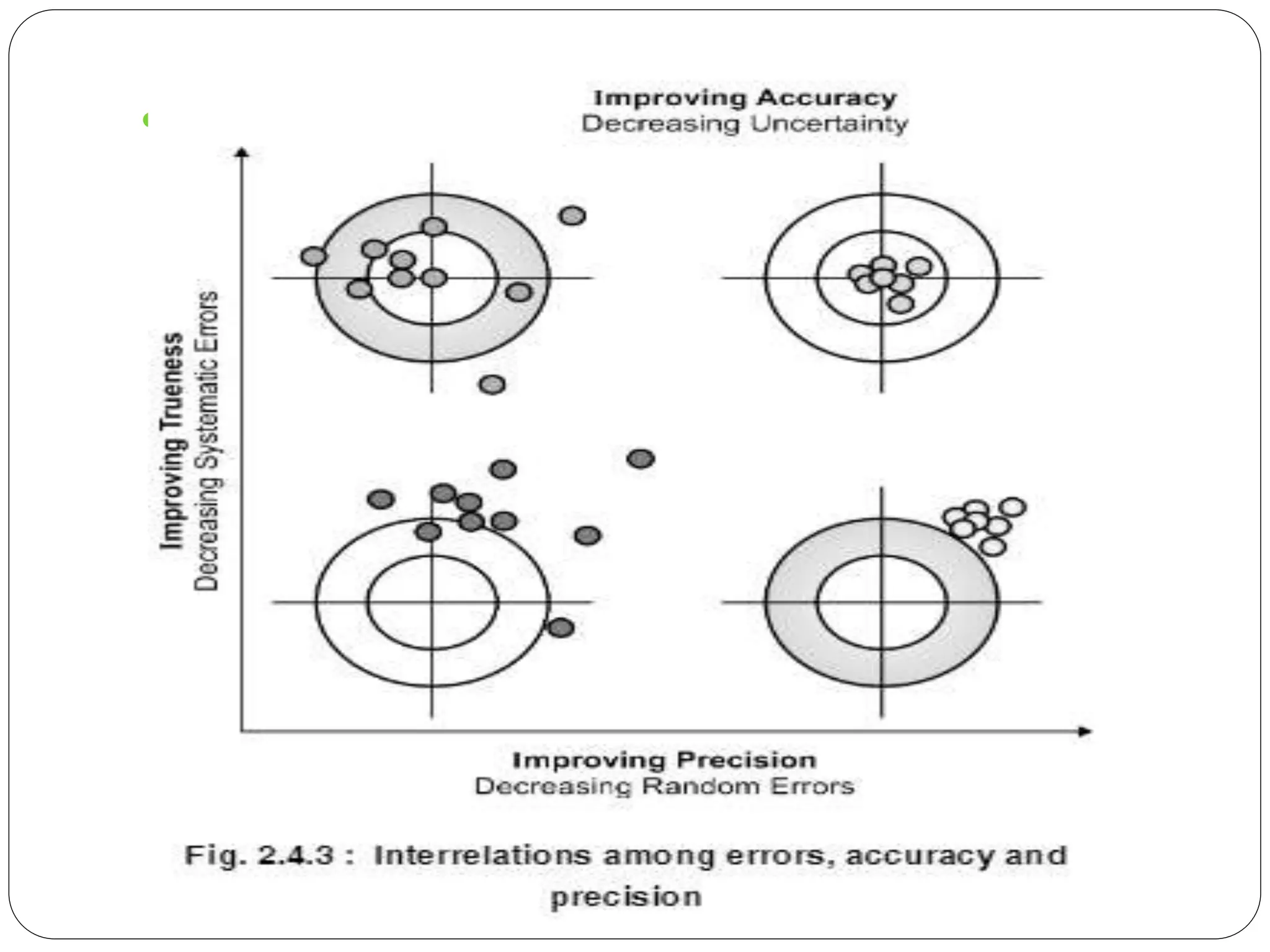 Pharmaceutical Analysis &Errors | PPTX